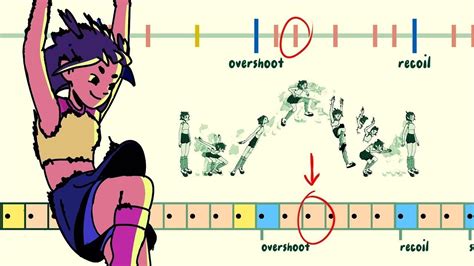 Jump Animation The Complete Beginners Guide Youtube