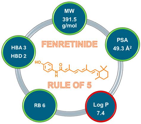 Pharmaceutics Special Issue Pharmaceutics And Drug Delivery In
