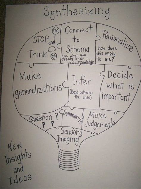 Best Synthesizing Images On Pinterest Guided Reading Reading Comprehension And Reading