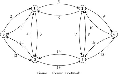 figure 1 from an optimization approach for deriving upper and lower