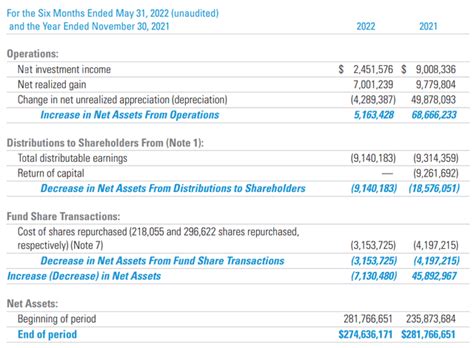 Lmp Capital And Income Fund Attractive Discount Unique Portfolio