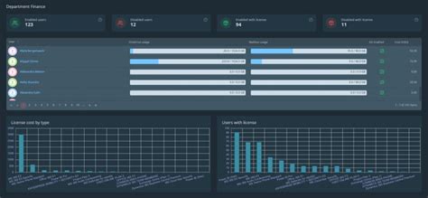 Clobba Microsoft Analytics Code Software