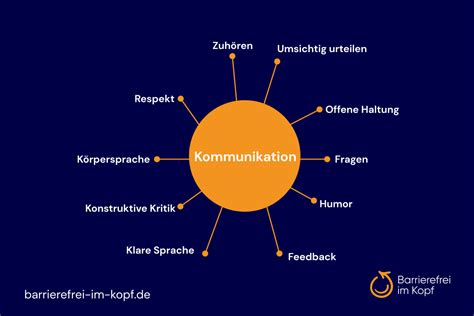 Kommunikation Definition Arten Und Regeln