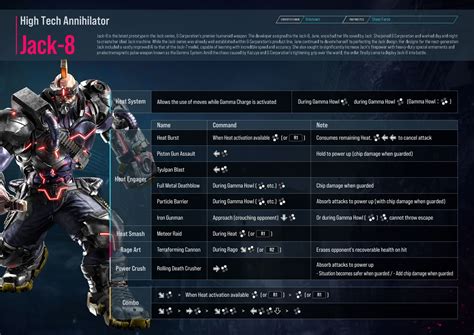 Overview And Guide For Jack 8 Tekken 8 Combo