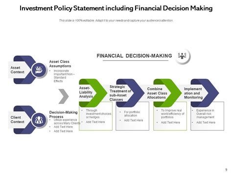 Funding Policy Evaluation Implementation Ppt Powerpoint Presentation