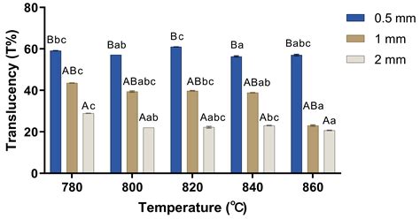 Computer Aided Design Cad Certificate Msafilter