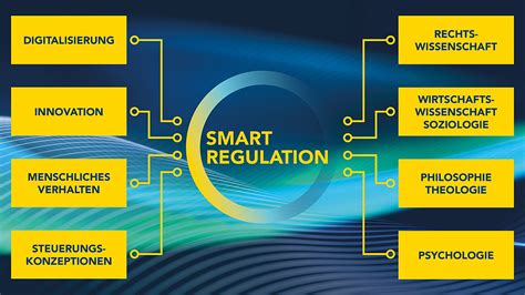 Smart Regulation Über Uns Smart Regulation