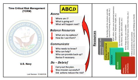 Disciplined Systematic Global Macro Views Us Navy And Risk Management