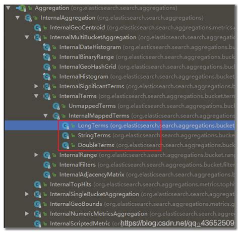 springboot整合spring data elasticsearch springboot data elasticsearch csdn博客