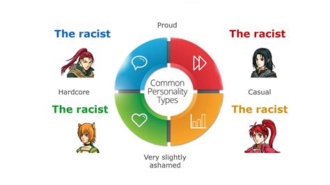 Tellius Fans Only Have 4 Different Personality Types Spebruary Day 17