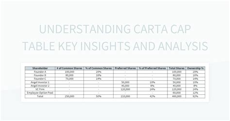 understanding carta cap table key insights and analysis excel template