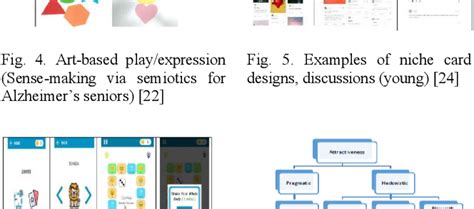 Figure 1 From Developing A Knowledge Requirements Engineering Framework Towards Transformative