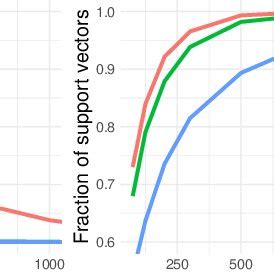 The Left Plot Shows The Test Classification Error Under The Isotropic