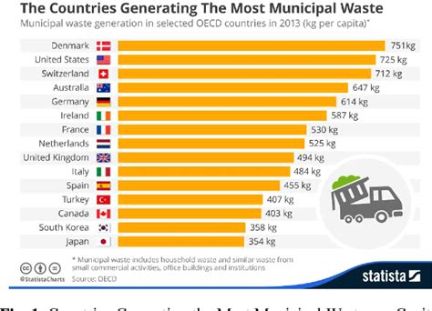Figure 1 From Various Microorganisms Roles In Composting A Review