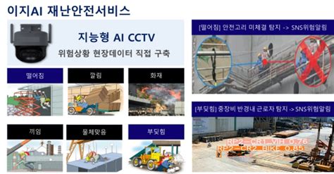 메디치소프트 이지ai안전팀 지능형 Ai재난안전서비스 구축 성공