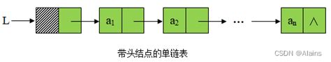 数据结构 链表及其应用第1关链表的实现之查找功能 Csdn博客