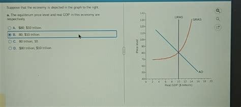 Solved Suppose That The Economy Is Depicted In The Graph To Chegg