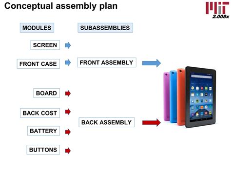 Conceptual Assembly Plan Process Planning Presentationpptx