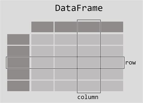 027 Data Structures For Civilstructural Engineers Pandas 01
