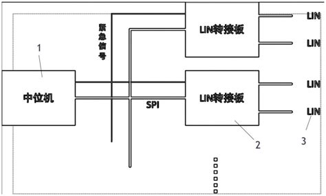 一种基于spi Lin通讯端口扩展的设备的制作方法
