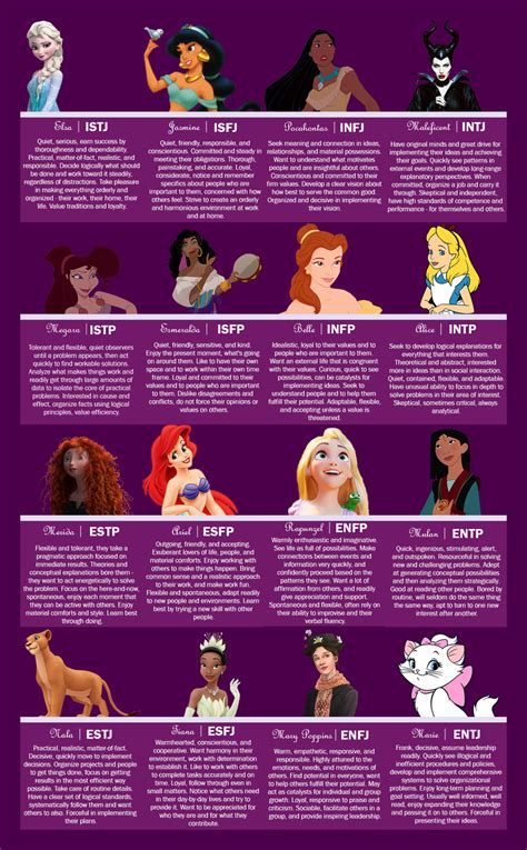 Fictional Character Mbti — Fictionalcharactermbti New Disney Women