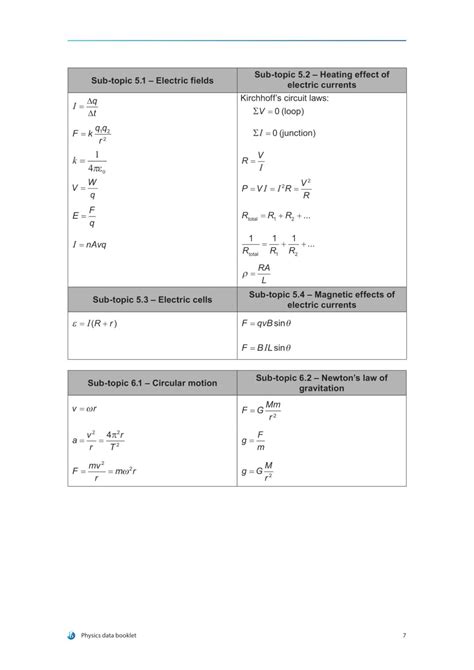 💯 Ib Physics Data Booklet 2025 Ingel Soong Delivers Results
