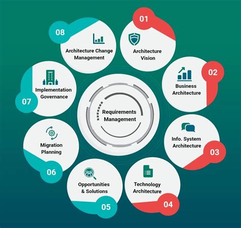 Om Prakash Singh On Linkedin Cybersecuirty Cloudsecurity