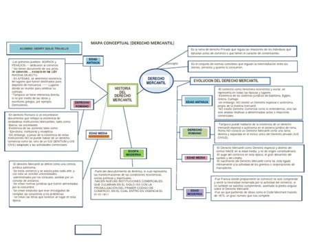 Mapa Conceptual Derecho Mercantil Pdf Antigua Grecia Roma Antigua