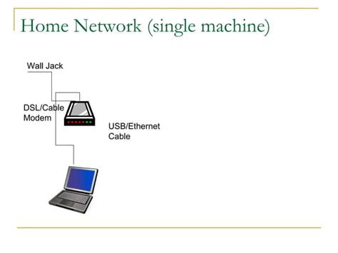 Basic Computer Network Ppt