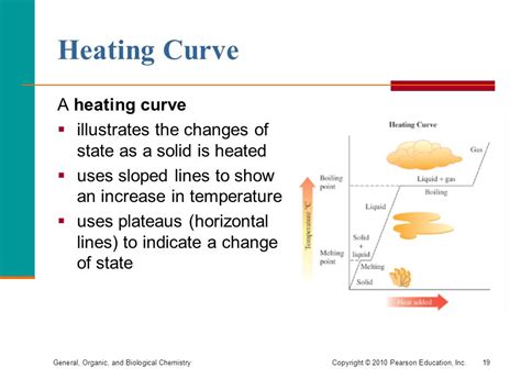 A Heating Curve Illustrates