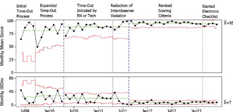 Statistical Process Control Chart Vrogue Co