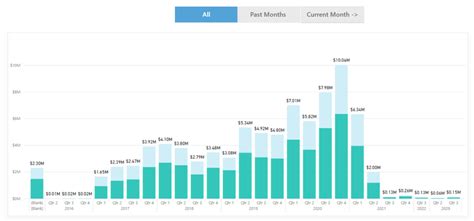 Solved How To Create Relative Date Filter Using Dax Microsoft Fabric Community