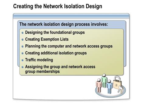 PPT Network Isolation Using Group Policy And IPSec PowerPoint Presentation ID