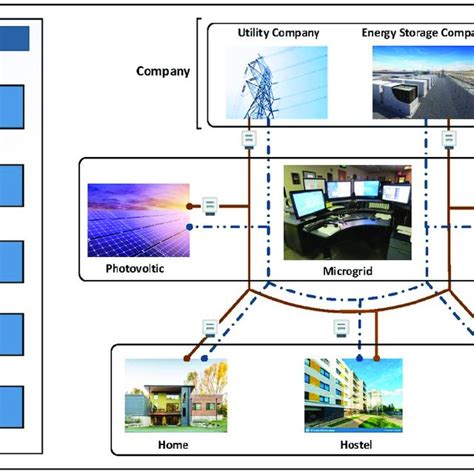 Generic Microgrid Model Download Scientific Diagram