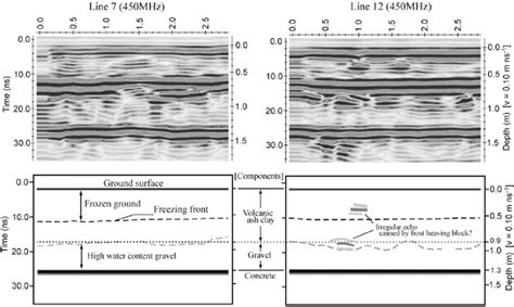 Fig GPR Profiles Upper Figures And The Interpreted Results Lower Download Scientific