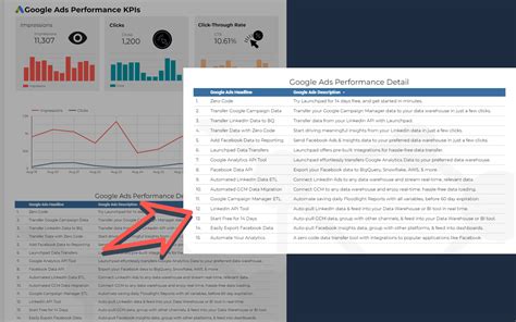 How To Use The Google Ads API To Show Google Ads Headlines And