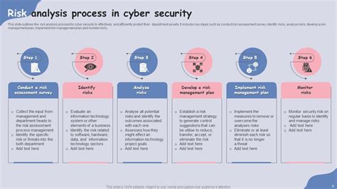 Risk Analysis Process Powerpoint Ppt Template Bundles PPT Example