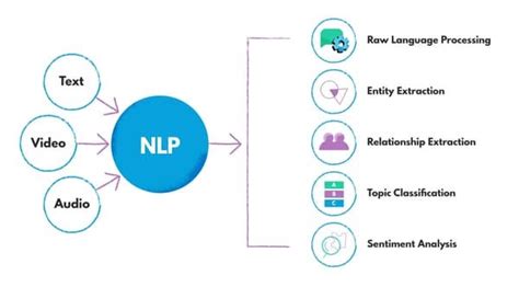 Introduction to Natural Language Processing (NLP): Key Terms and Mechanisms Explained | by ...