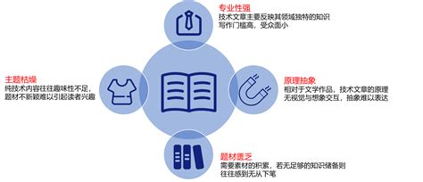 如何写一篇高质量的技术文章 知乎