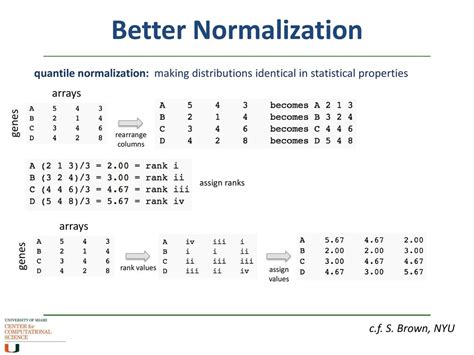 Then Clustering Ppt Download