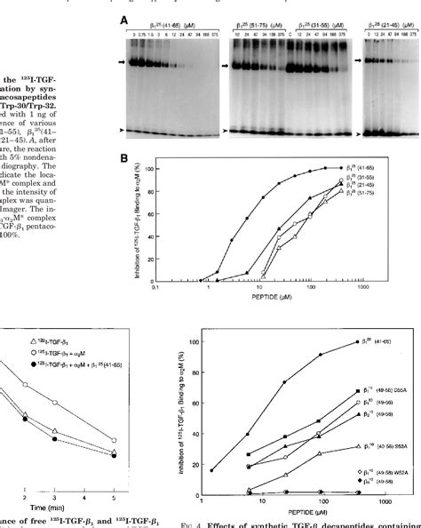 Figure 2 From Identification Of The High Affinity Binding Site In