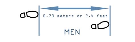 Step Unit Conversion How Many Steps