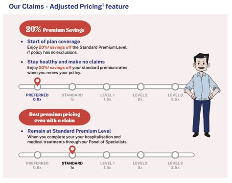 Why You May Want To Get Riders