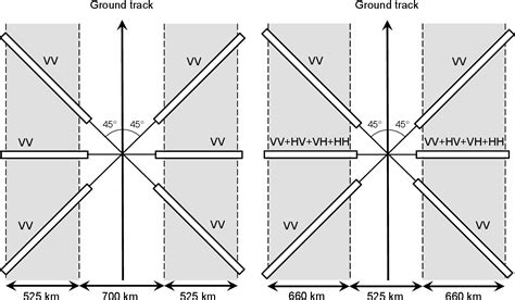 Figure 1 From Algorithm Theoretical Basis Document For The