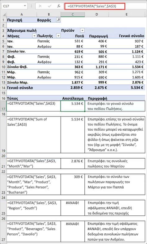 GETPIVOTDATA Συνάρτηση GETPIVOTDATA Υποστήριξη της Microsoft