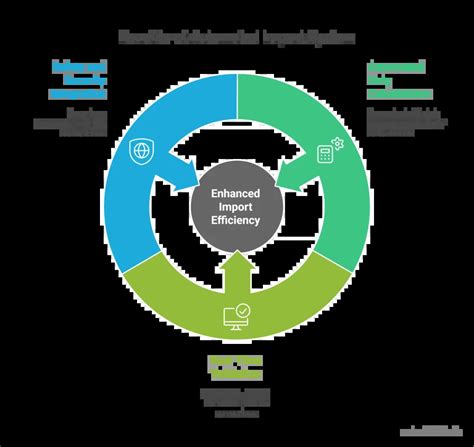 Digital Customs Declarations How The Cds Customs Declaration Service