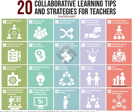 Educational Infographic Teaching Classroom Design Coa Vrogue Co