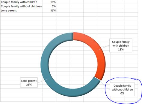 Excel Removing Data Labels With Values Of Zero Then Reset VBA Stack Overflow