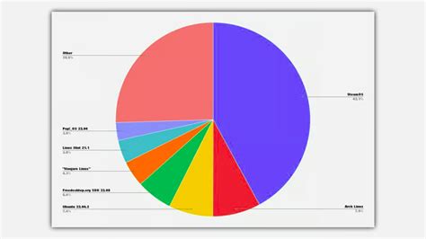 Linux Overtakes Macos As The 2nd Most Used Os For Gaming Thanks To The