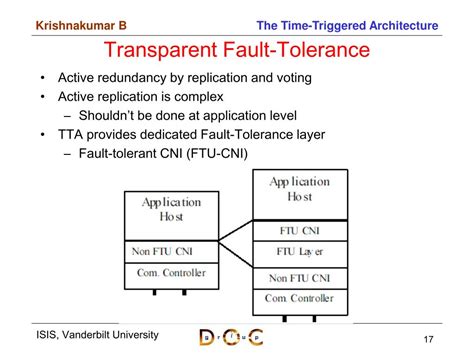 Ppt The Time Triggered Architecture Powerpoint Presentation Free